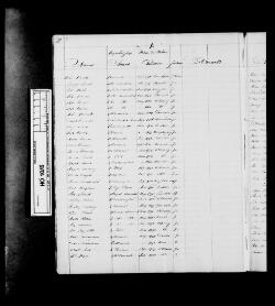 New South Wales. General Muster