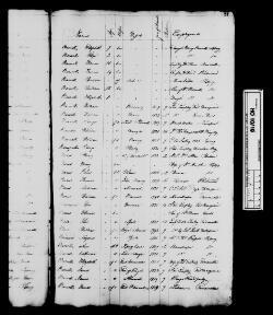 New South Wales. General Muster: A-L