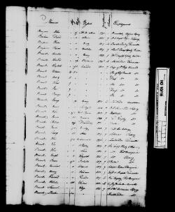 New South Wales. General Muster: A-L