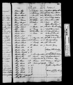 New South Wales. General Muster: A-L