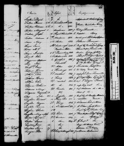 New South Wales. General Muster: A-L