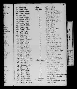 Tasmania. Muster or List of Convicts