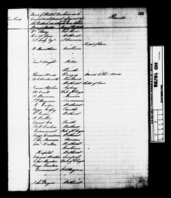 New South Wales. General Muster: D-J