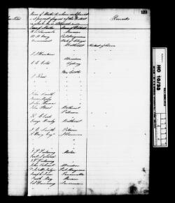 New South Wales. General Muster: D-J