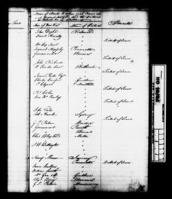 New South Wales. General Muster: L-Q