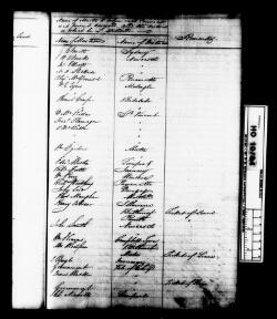 New South Wales. General Muster: L-Q