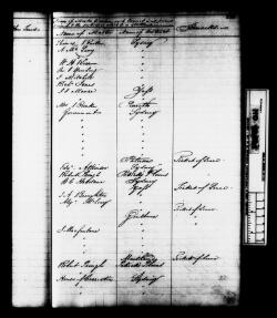 New South Wales. General Muster: L-Q