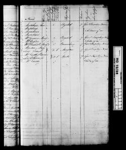 New South Wales. General Muster