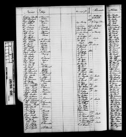 New South Wales. General Muster