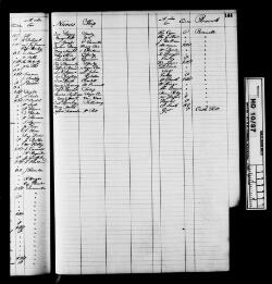 New South Wales. General Muster