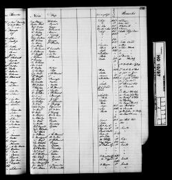 New South Wales. General Muster