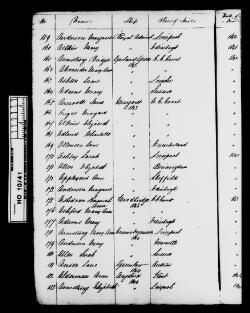 Tasmania. Muster or List of Convicts