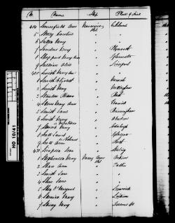 Tasmania. Muster or List of Convicts