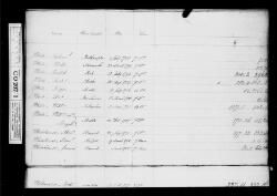 Alphabetical list of convicts with particulars