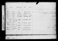 Alphabetical list of convicts with particulars