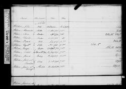 Alphabetical list of convicts with particulars