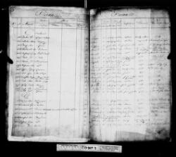 Alphabetical list of convicts with particulars