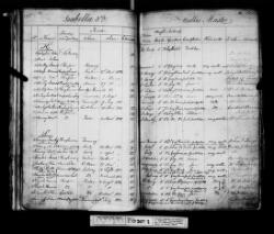 Alphabetical list of convicts with particulars