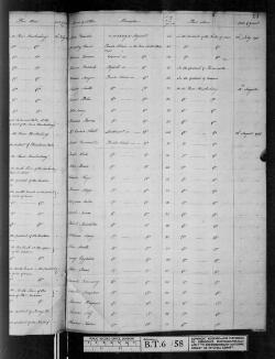 First Committee Papers. New South Wales