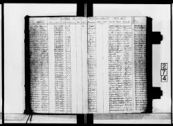 Nominal and descriptive roll of the 80th Regiment