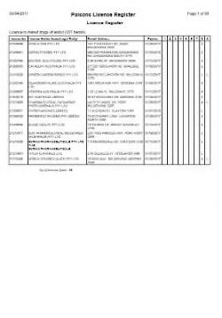 Poisons licence register.