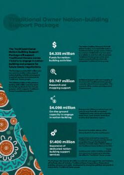 Traditional Owner Nation-building support package.