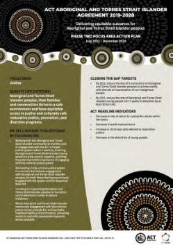 ACT Aboriginal and Torres Strait Islander Agreement 2019-2028 : phase ...